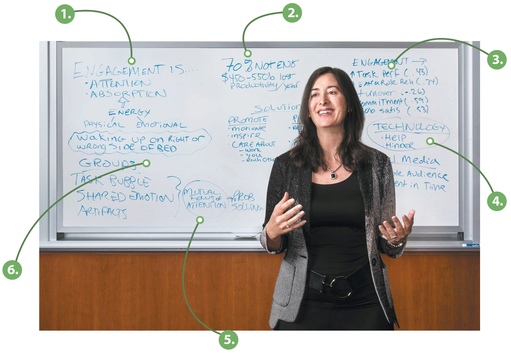 Keys to Employee Engagement With Nancy Rothbard | Center for Leadership ...